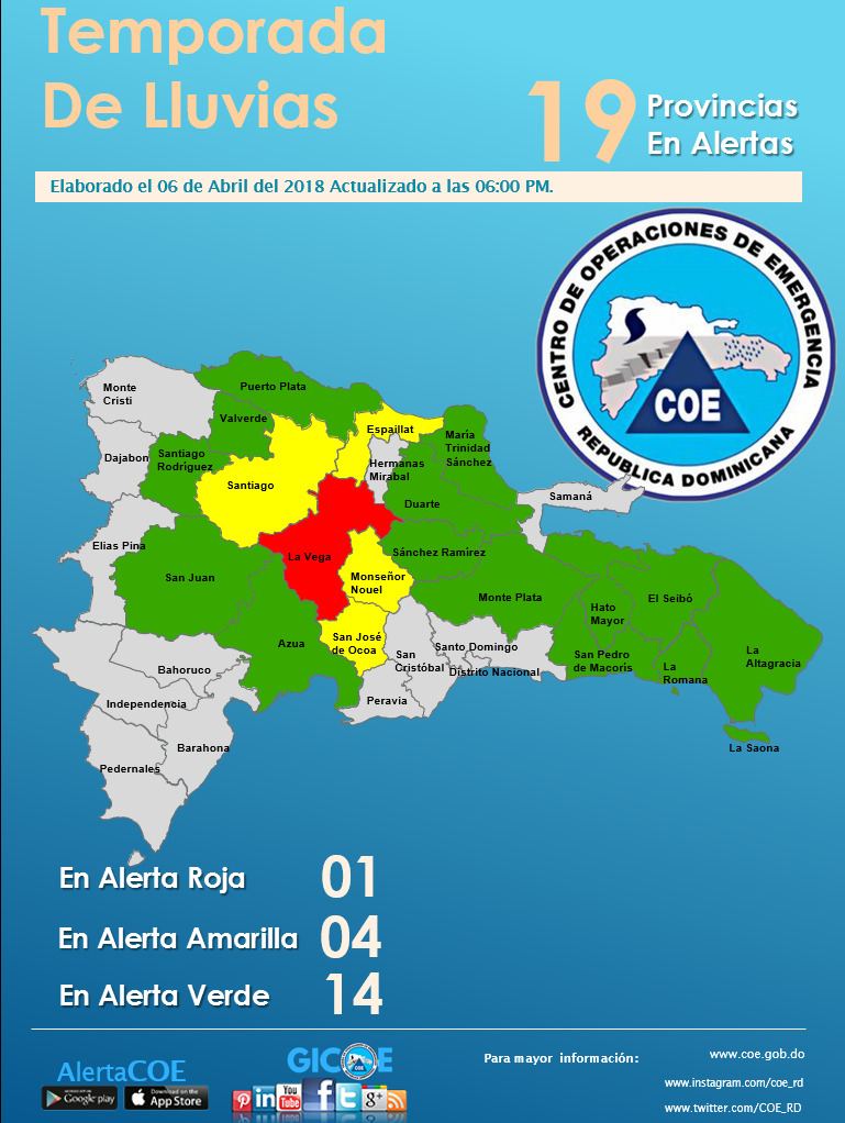 Continuarán los aguaceros en gran parte de RD; COE mantiene 14 provincias en alerta
