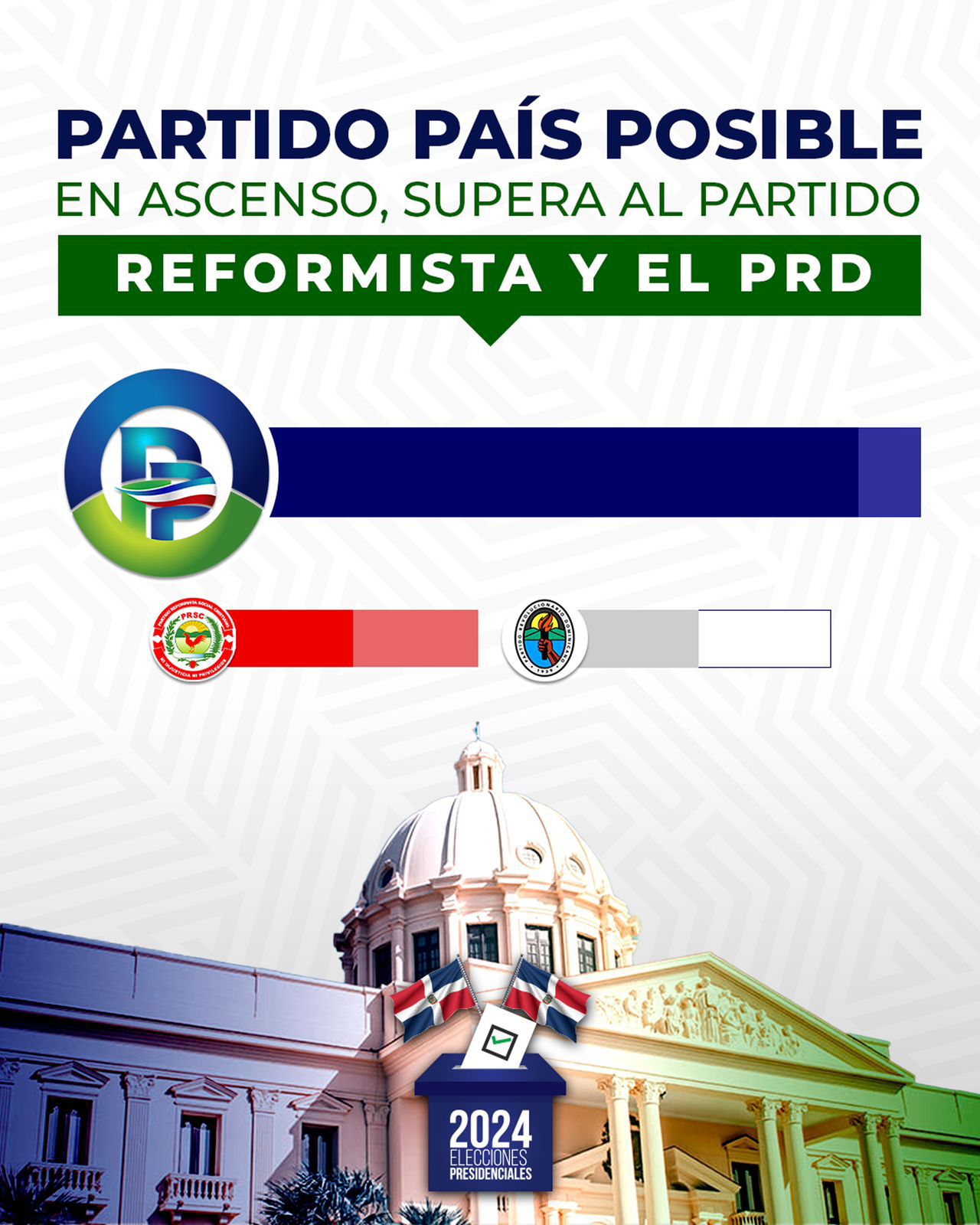 Partido País Posible superó en votos a los tradicionales PRSC y PRD